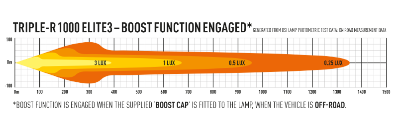 Lazer Lamps Australia: Triple-R - Lights